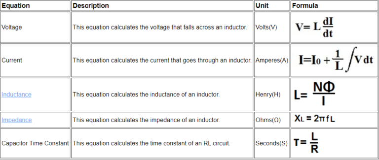 inductor and capacitor formulas – MAlabdali