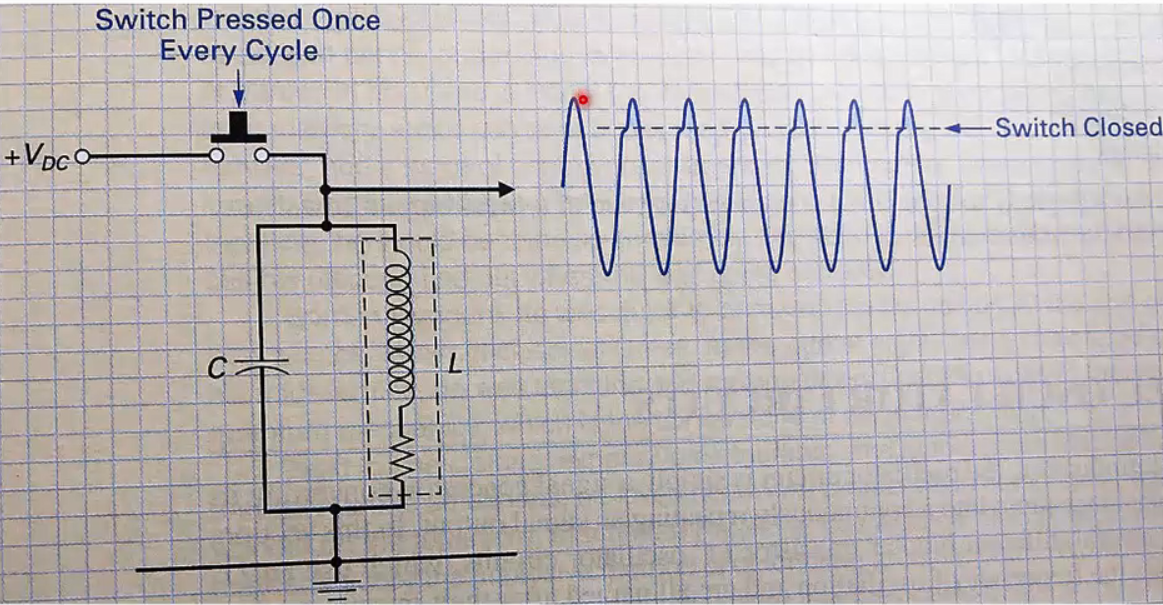 Resonance Circuits – MAlabdali
