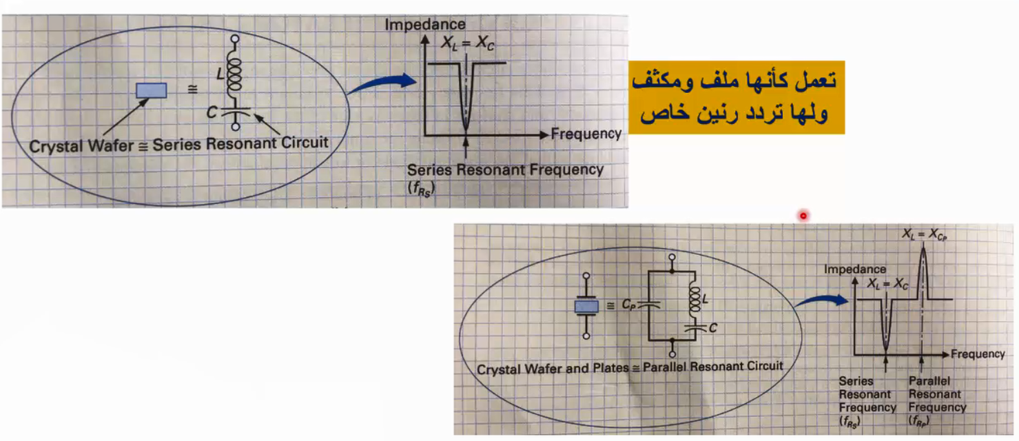 Resonance Circuits – MAlabdali