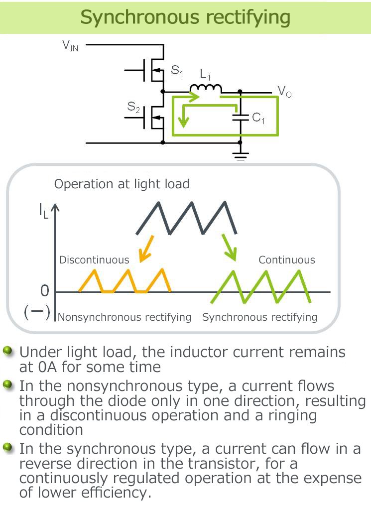 Differences between Synchronous and Nonsynchronous Rectifying DC/DC ...