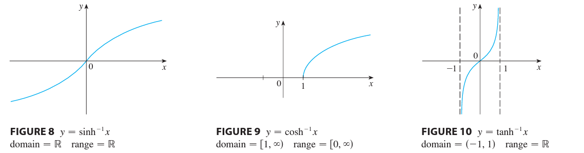 Conic Sections – MAlabdali